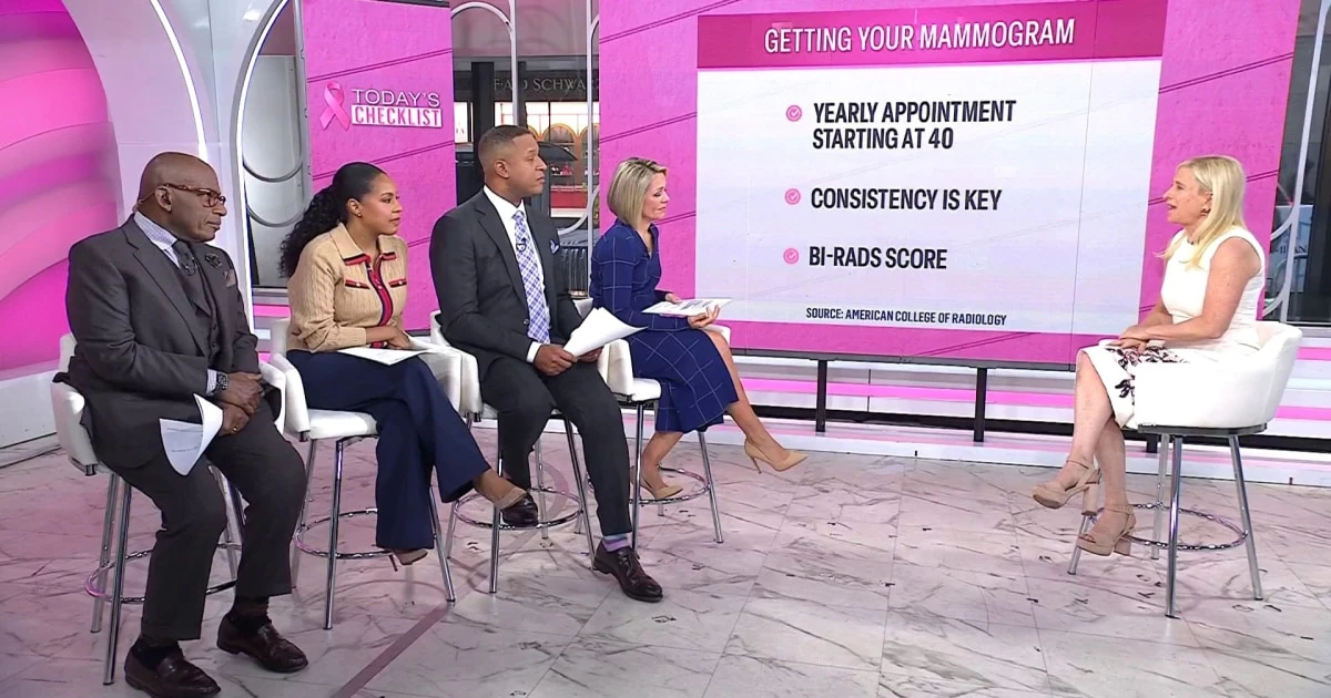 What to Know About Understanding Your Mammogram Results | Other
